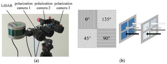 Tunnel Lining Crack Detection Method Based on Polarization 3D Imaging