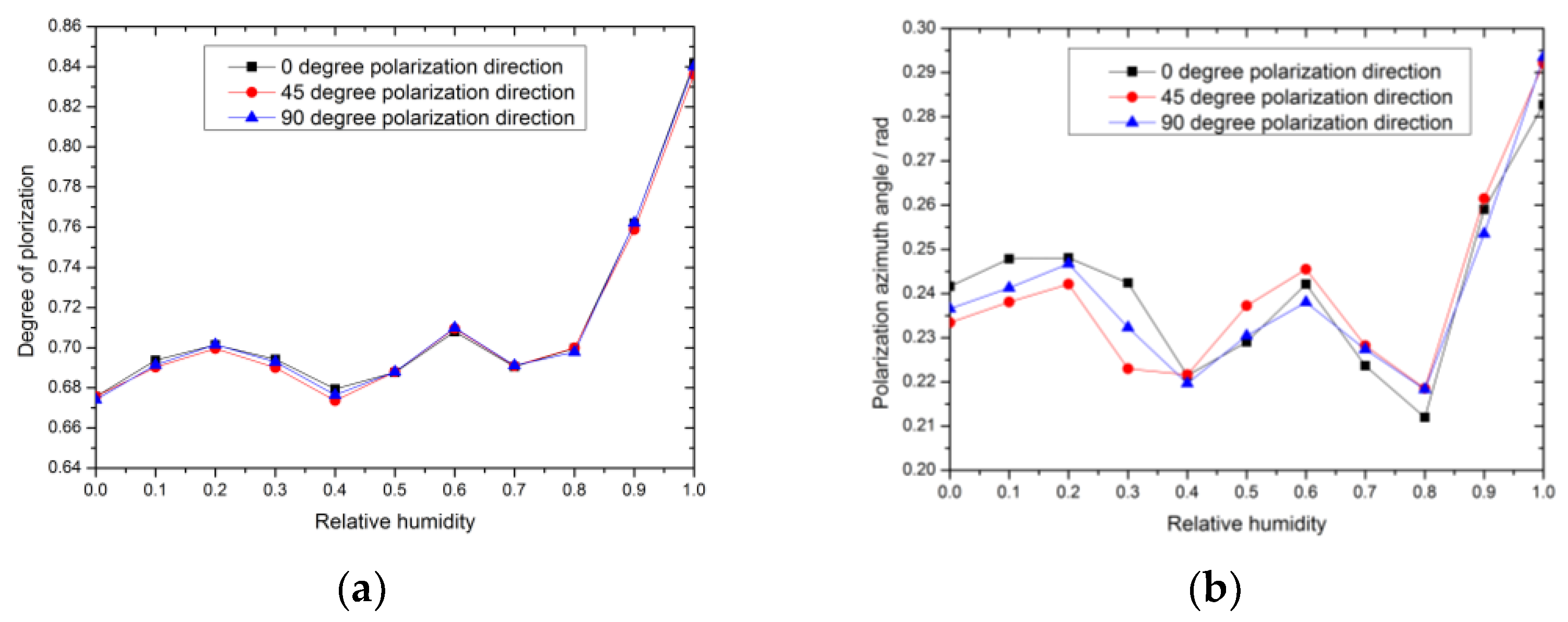 Tunnel Lining Crack Detection Method Based on Polarization 3D Imaging