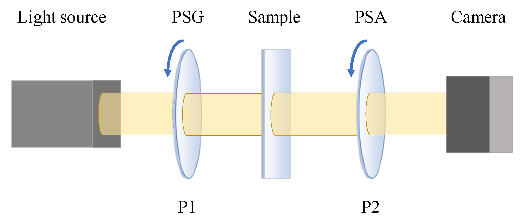 Optimal Orientation Angle Configuration of Polarizers Exists in a 3 × 3 ...