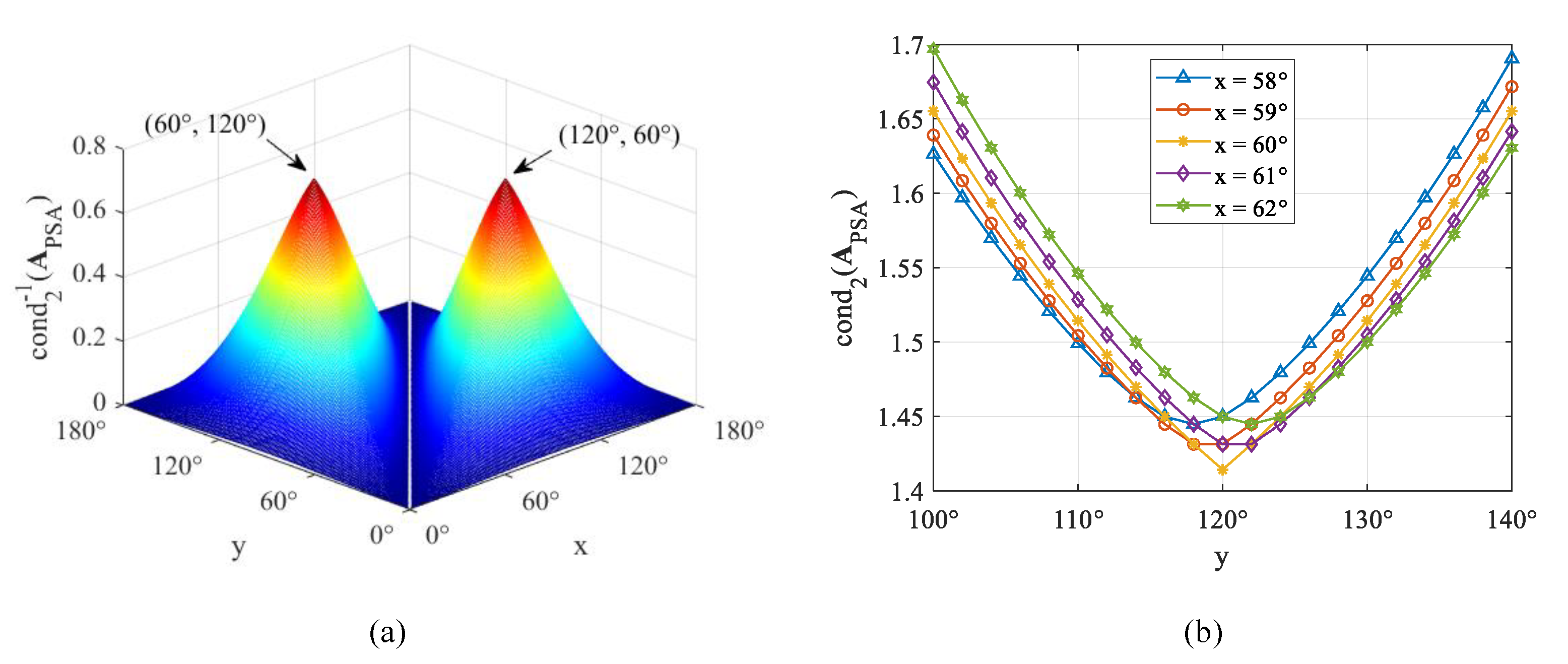 Optimal Orientation Angle Configuration of Polarizers Exists in a 3 × 3 ...