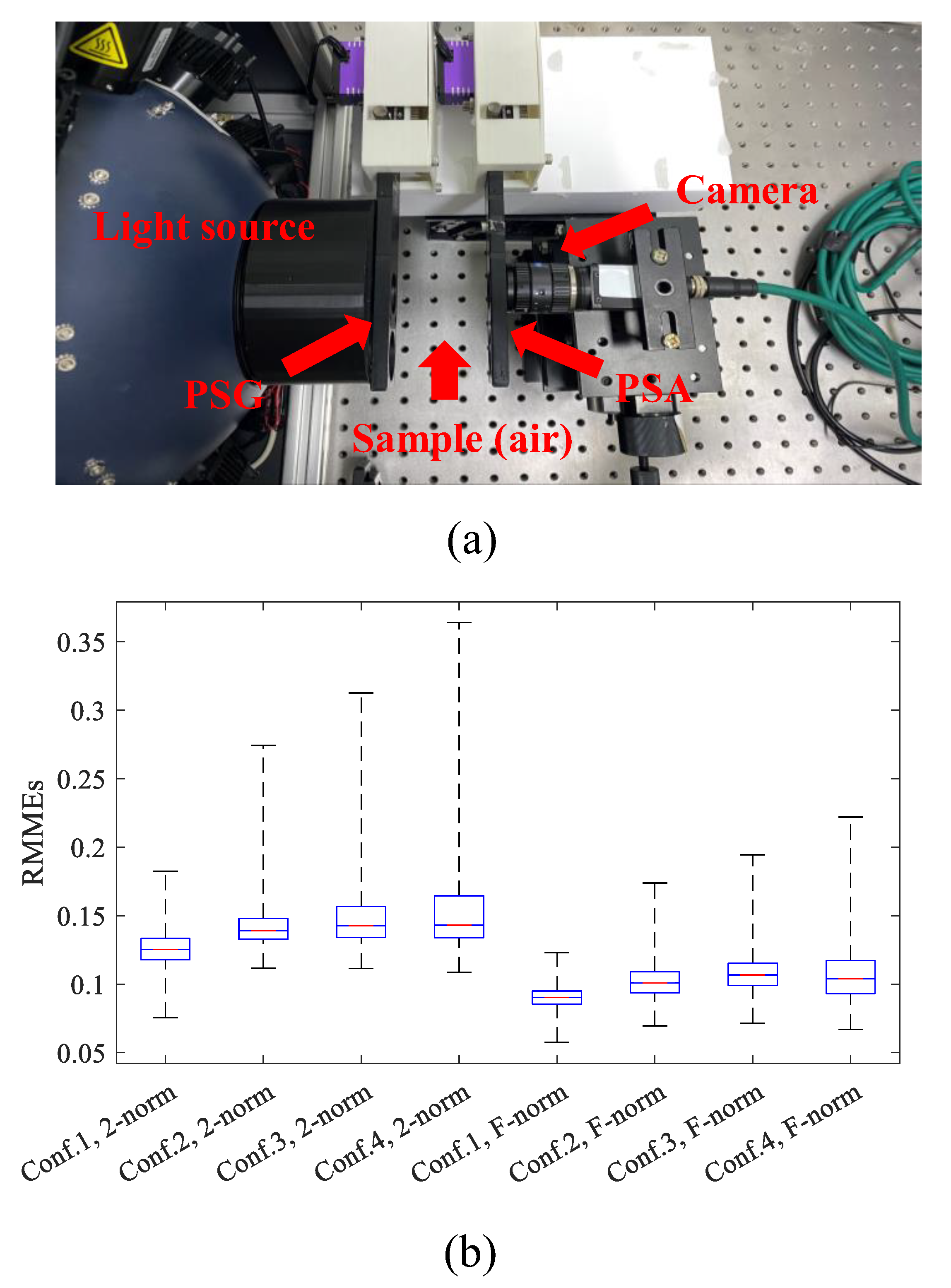 Optimal Orientation Angle Configuration of Polarizers Exists in a 3 × 3 ...