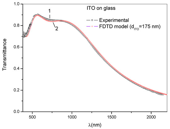 Waveguide Properties of Homogeneously Aligned Liquid Crystal Layers ...