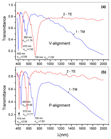 Waveguide Properties of Homogeneously Aligned Liquid Crystal Layers ...