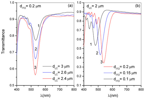 Waveguide Properties of Homogeneously Aligned Liquid Crystal Layers ...