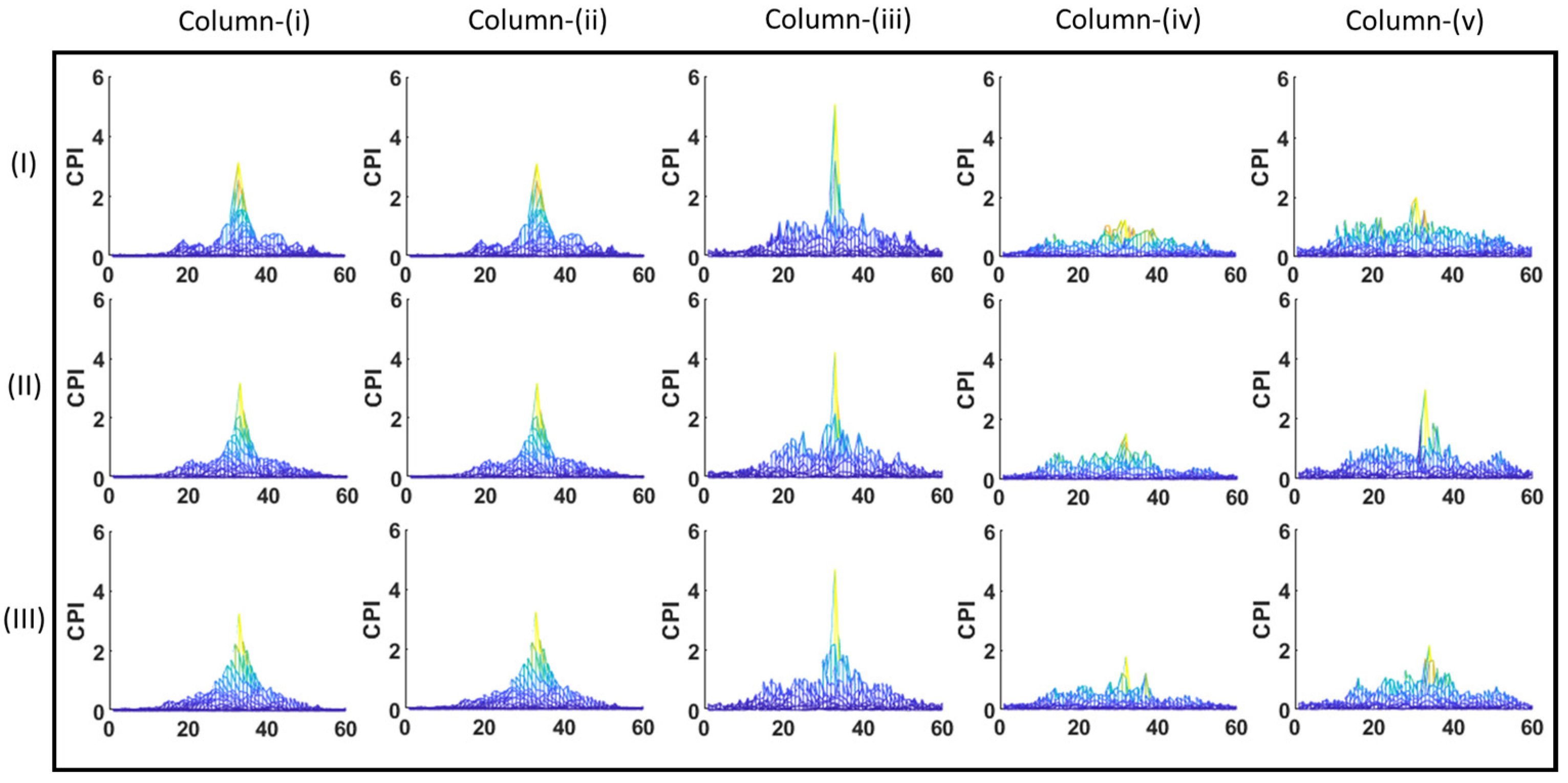 Improving the False Alarm Capability of the Extended Maximum Average ...