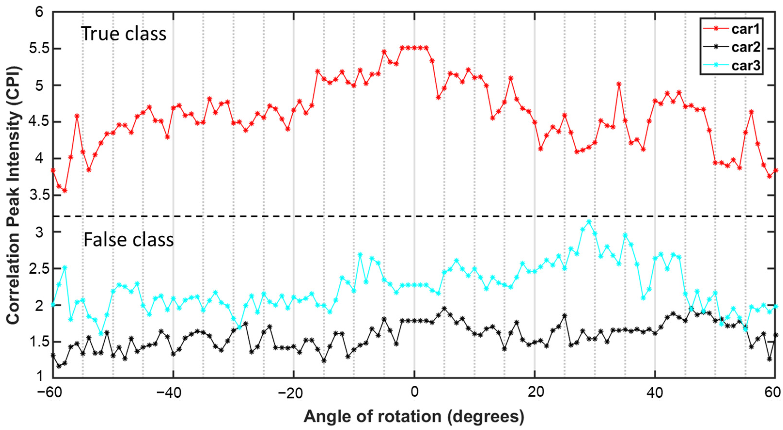 Improving the False Alarm Capability of the Extended Maximum Average ...