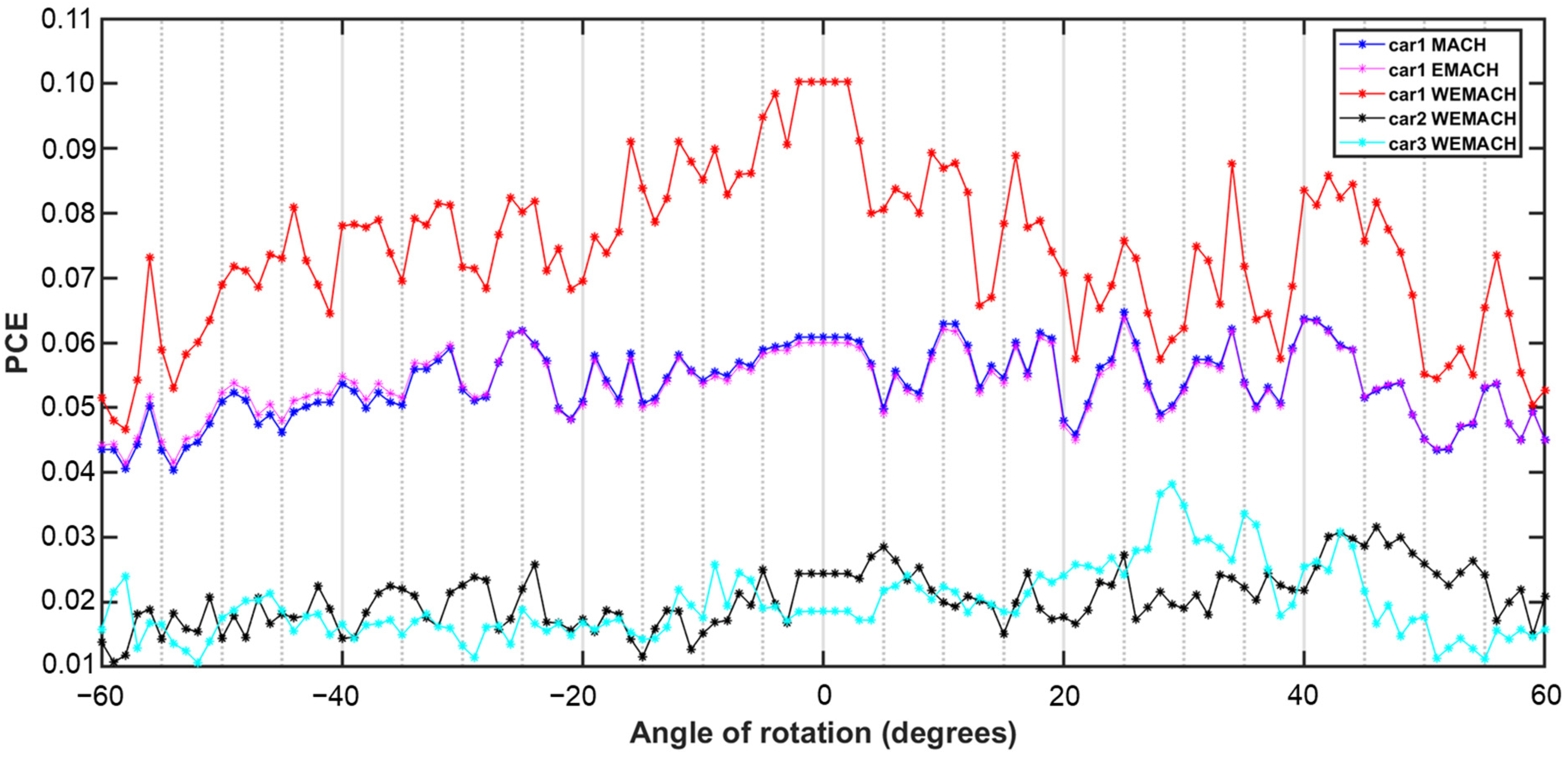 Improving the False Alarm Capability of the Extended Maximum Average ...
