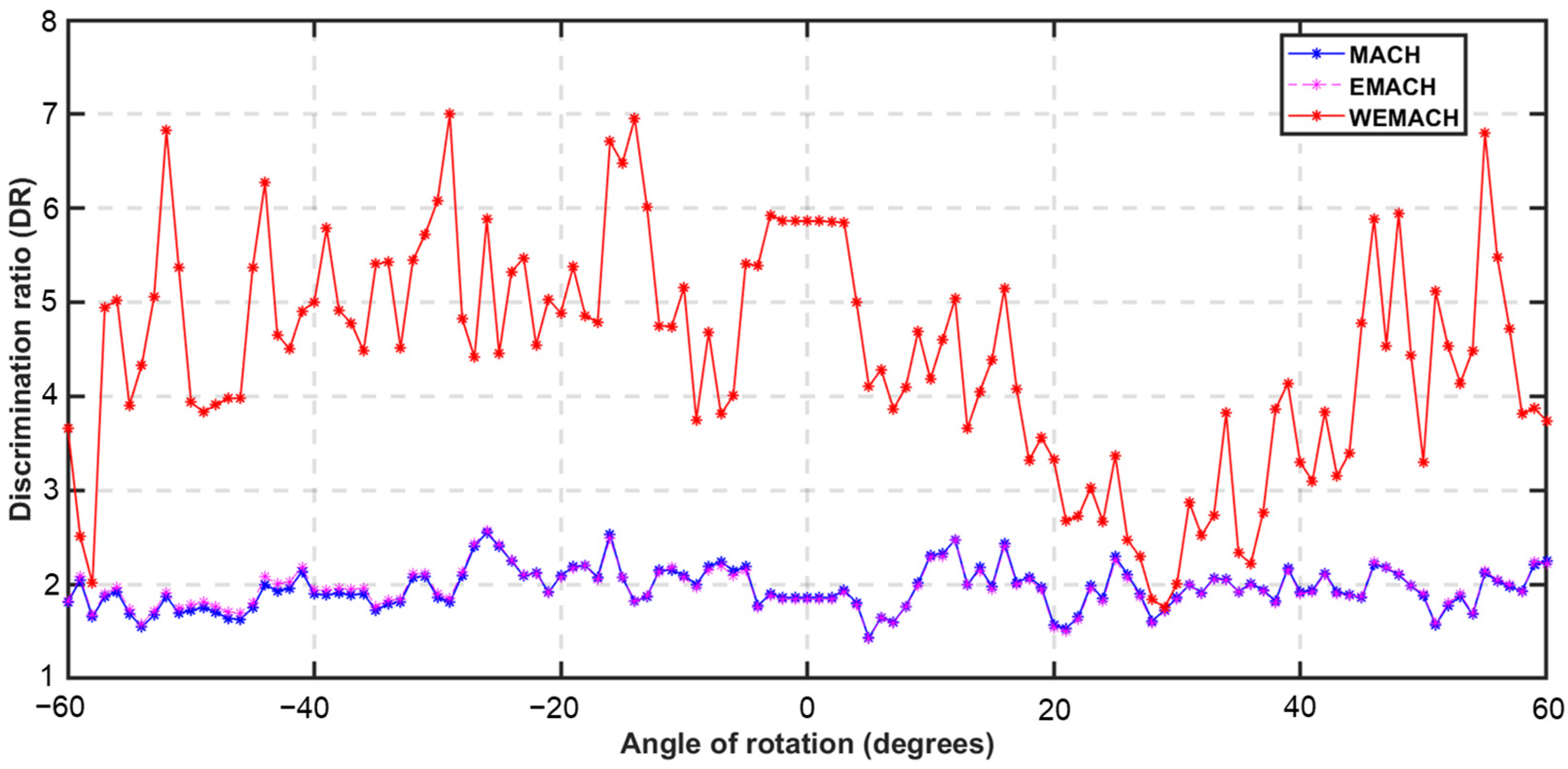 Improving the False Alarm Capability of the Extended Maximum Average ...