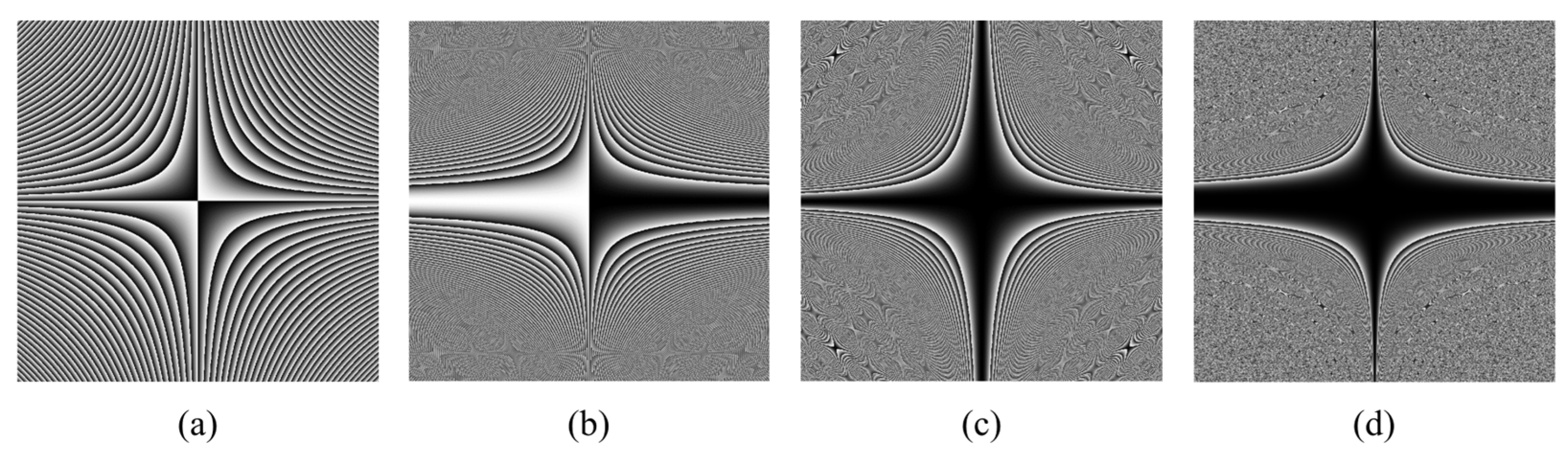 Influence of High-Order Twisting Phases on Polarization States and ...