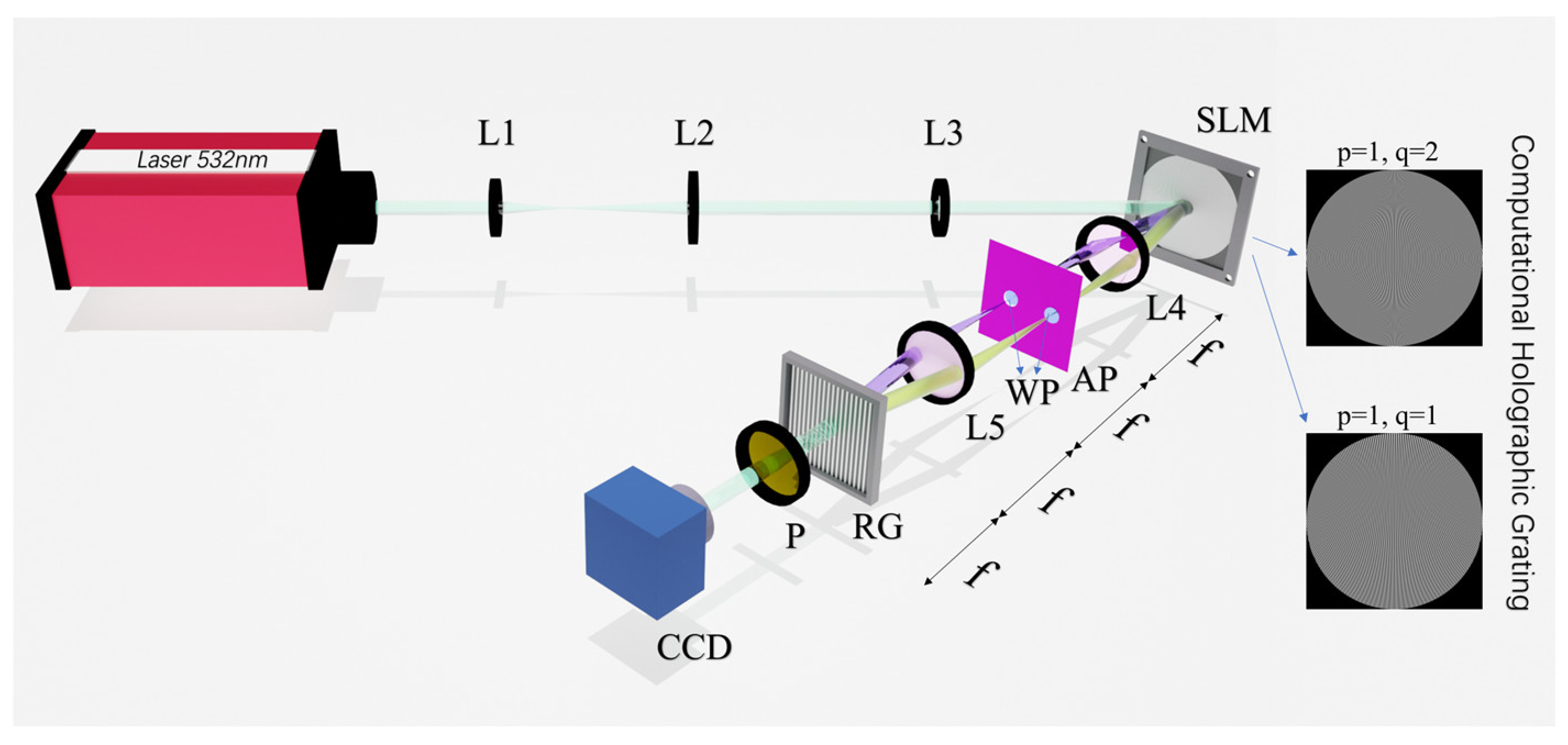 Influence of High-Order Twisting Phases on Polarization States and ...
