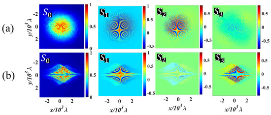 Influence of High-Order Twisting Phases on Polarization States and ...