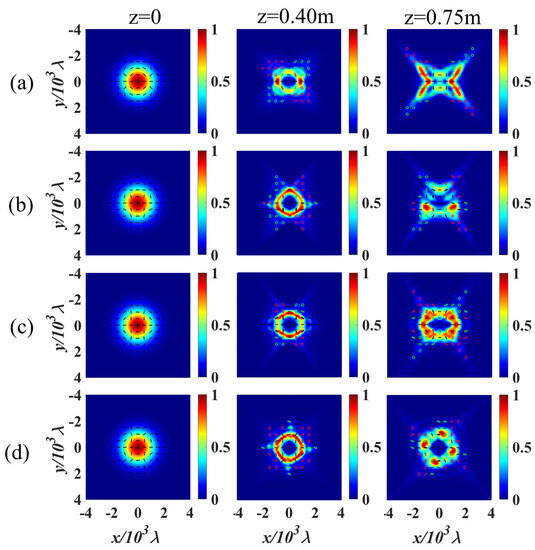 Influence of High-Order Twisting Phases on Polarization States and ...