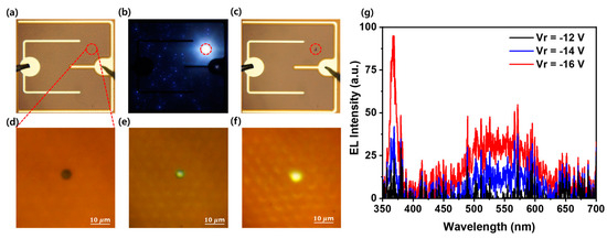 The Correlation between Surface V-Shaped Defects and Local Breakdown ...