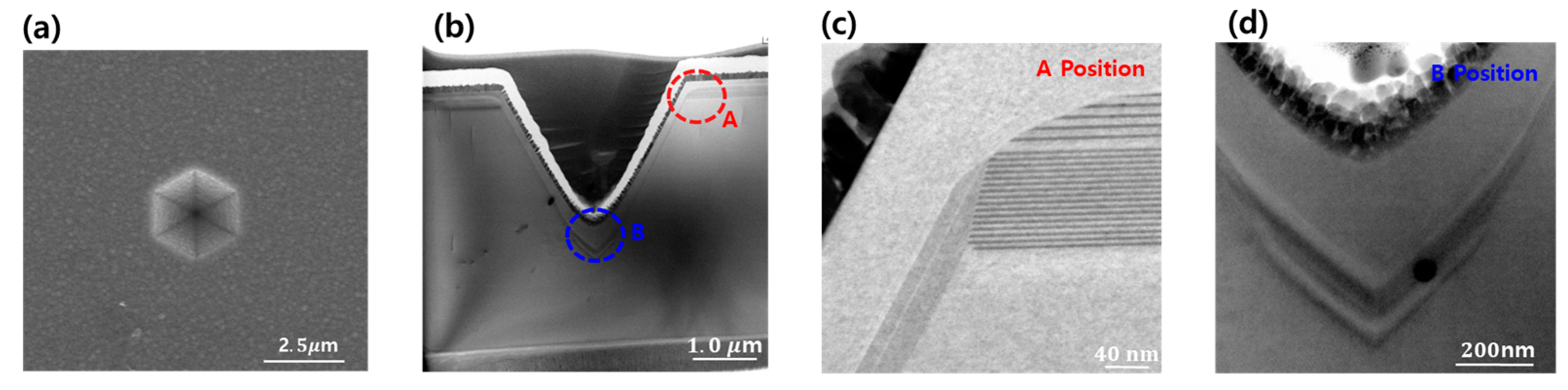 The Correlation between Surface V-Shaped Defects and Local Breakdown ...