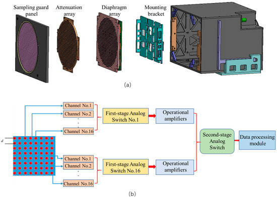 Spot Invalid Point Repair Algorithm of Detector Array Measurement System Based on Image ...