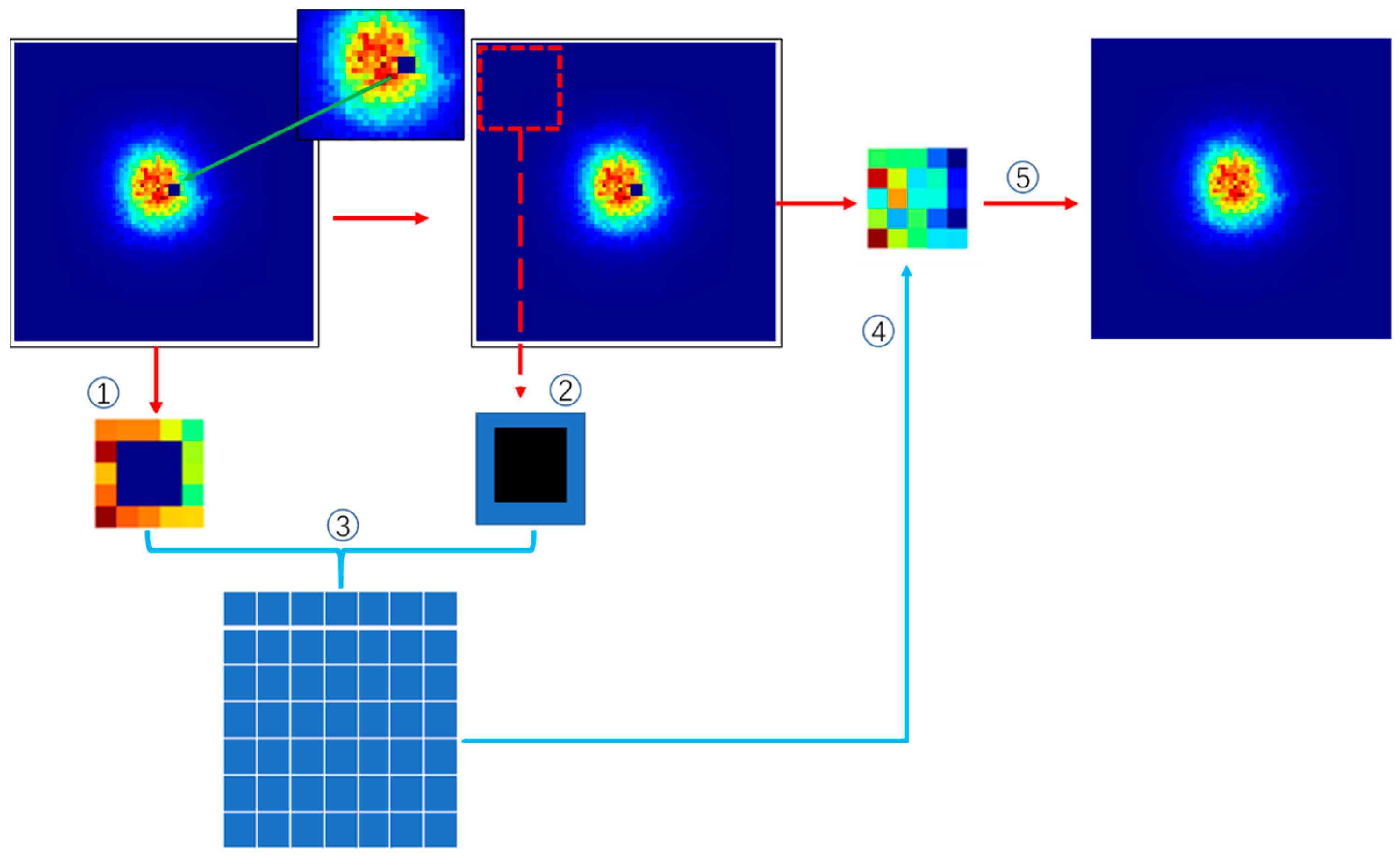 Spot Invalid Point Repair Algorithm of Detector Array Measurement System Based on Image ...