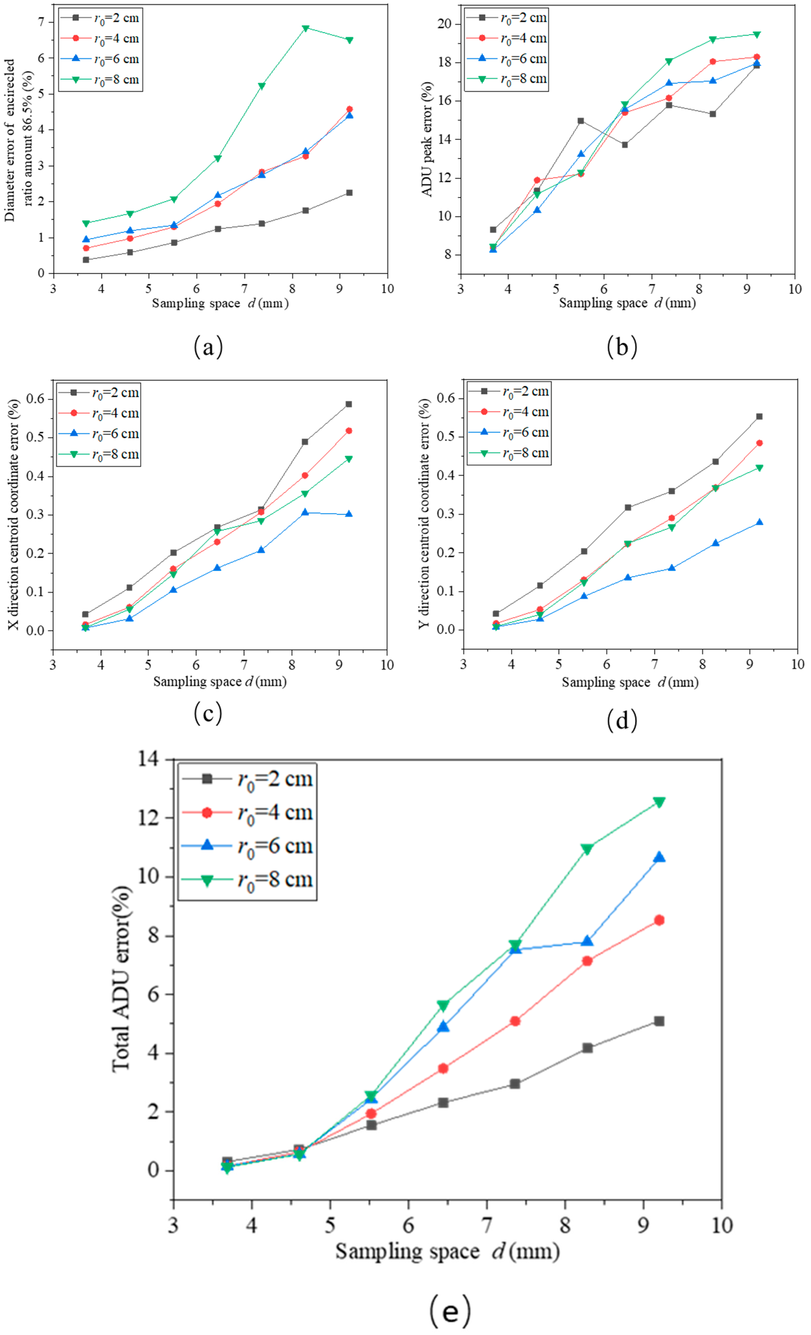 Spot Invalid Point Repair Algorithm of Detector Array Measurement System Based on Image ...