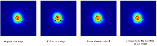 Spot Invalid Point Repair Algorithm of Detector Array Measurement System Based on Image ...