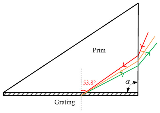 Optical Design of an LCoS-Based 1 × 10 WSS with High Coupling ...