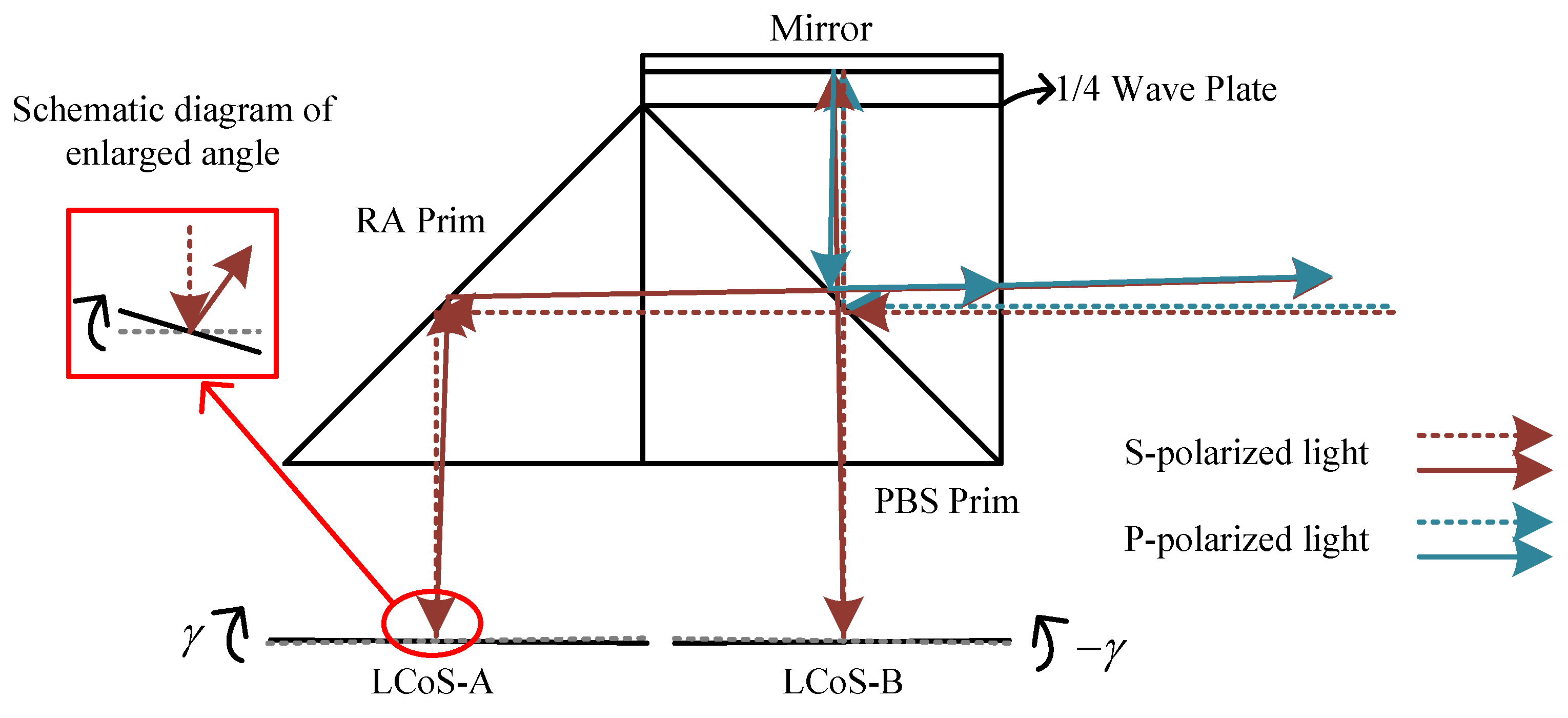 Optical Design of an LCoS-Based 1 × 10 WSS with High Coupling Efficiency and Compact Light Paths