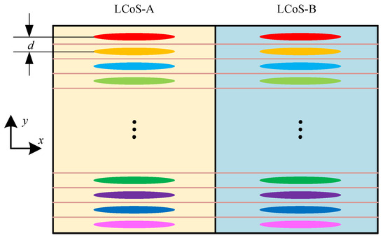 Optical Design of an LCoS-Based 1 × 10 WSS with High Coupling ...