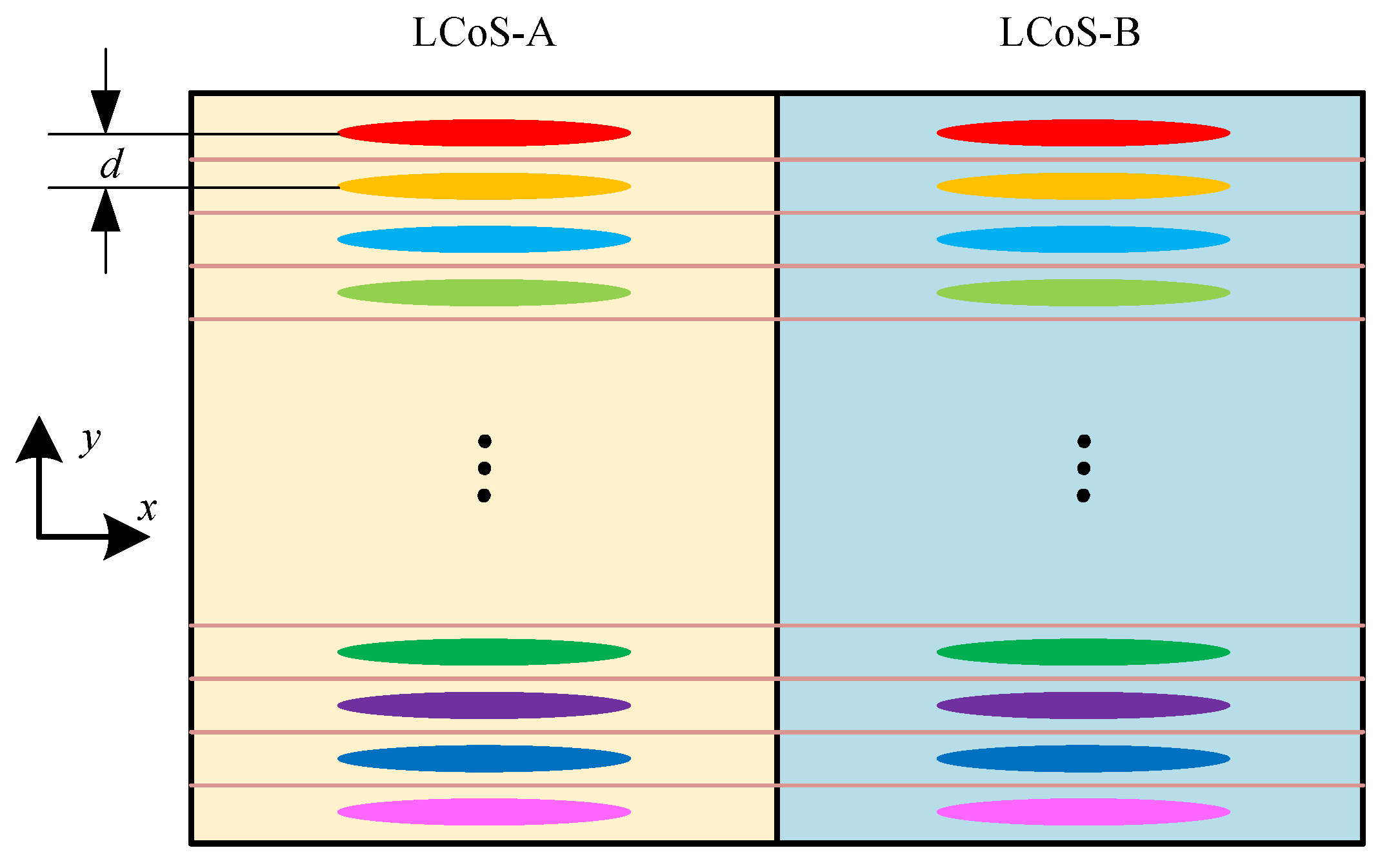 Optical Design of an LCoS-Based 1 × 10 WSS with High Coupling Efficiency and Compact Light Paths