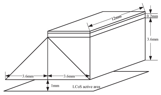 Optical Design of an LCoS-Based 1 × 10 WSS with High Coupling Efficiency and Compact Light Paths