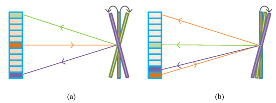 Optical Design of an LCoS-Based 1 × 10 WSS with High Coupling ...