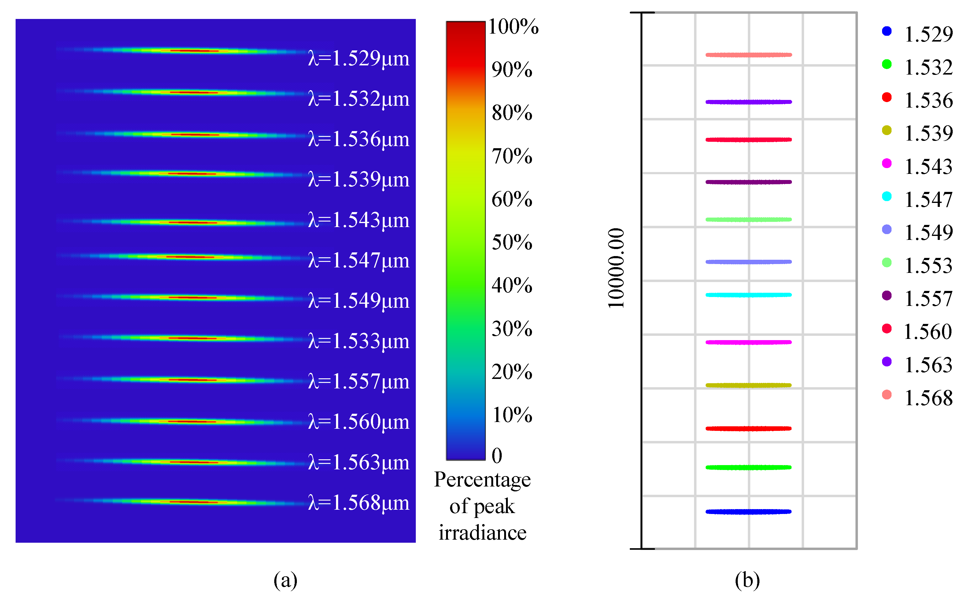 Optical Design of an LCoS-Based 1 × 10 WSS with High Coupling Efficiency and Compact Light Paths