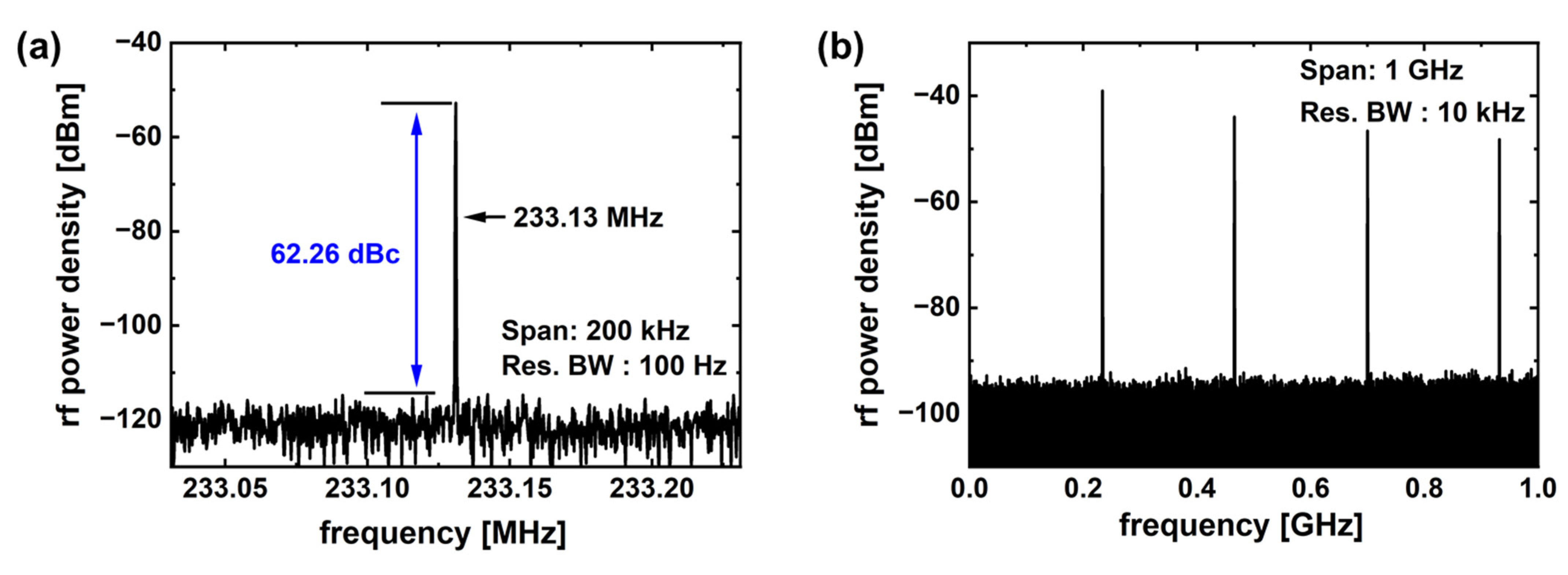 Transform-Limited Sub-100-fs Cr:ZnS Laser with a Graphene-ZnSe Saturable Absorber
