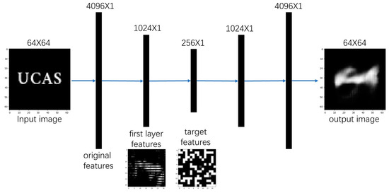 Photonics | Free Full-Text | Compressive Reconstruction Based on Sparse ...
