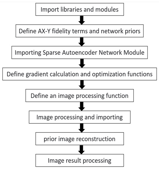 Photonics | Free Full-Text | Compressive Reconstruction Based on Sparse ...
