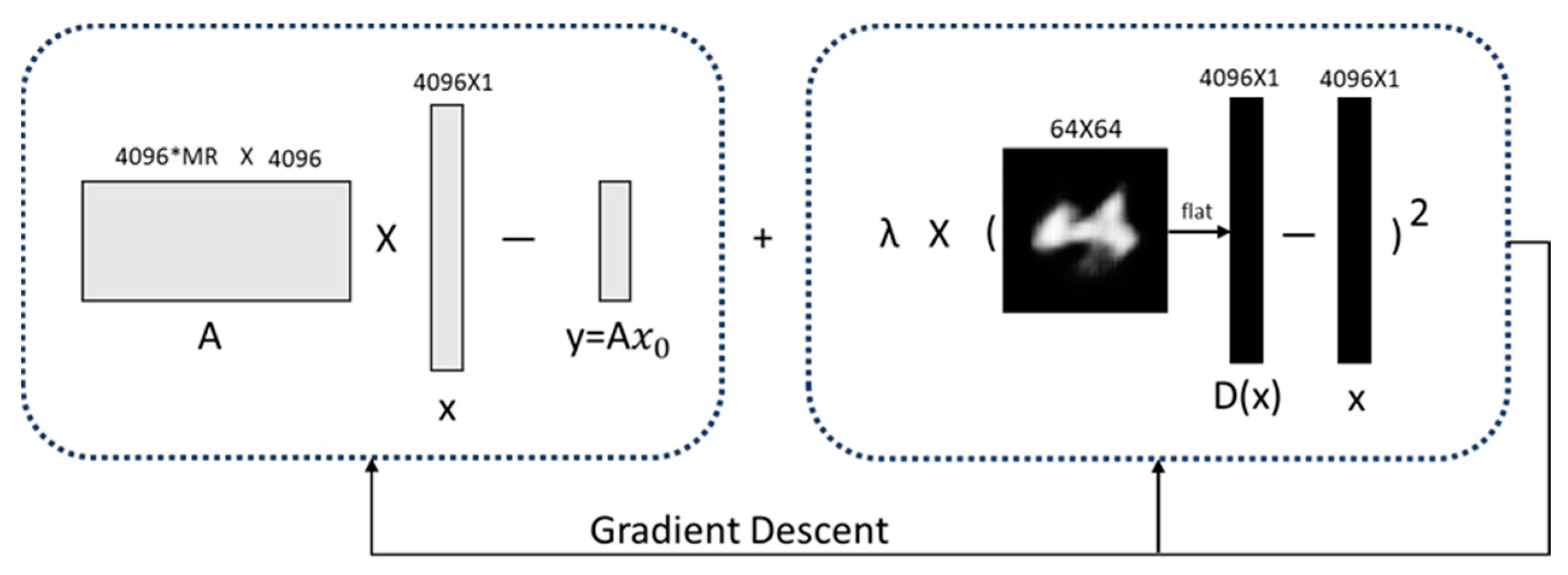 Photonics | Free Full-Text | Compressive Reconstruction Based on Sparse Autoencoder Network ...