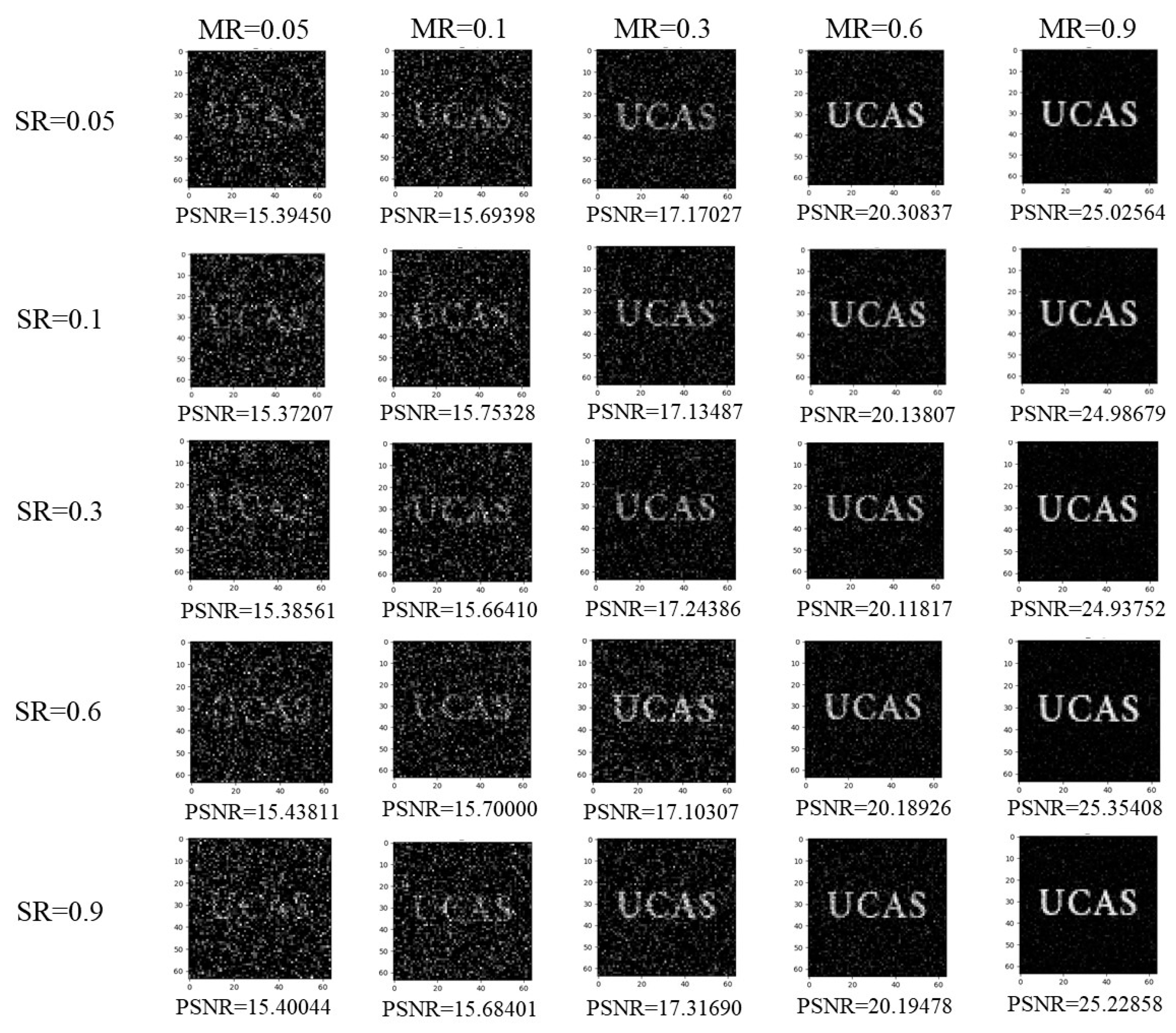 Photonics | Free Full-Text | Compressive Reconstruction Based on Sparse Autoencoder Network ...