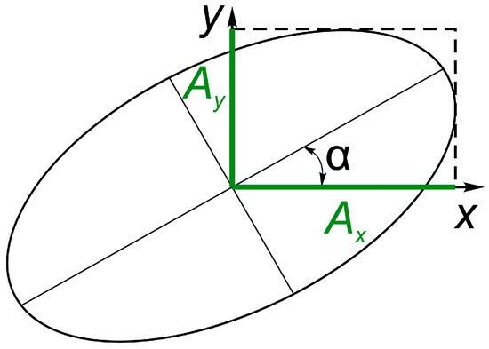 Generation of Light Fields with Controlled Non-Uniform Elliptical ...