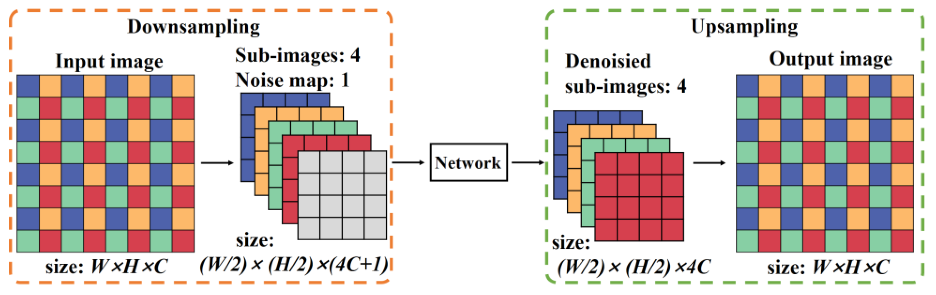 Multi-Event Location Denoising Scheme for φ-OTDR Based on FFDNet Network