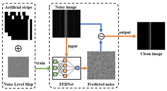 Photonics | Free Full-Text | Multi-Event Location Denoising Scheme for ...