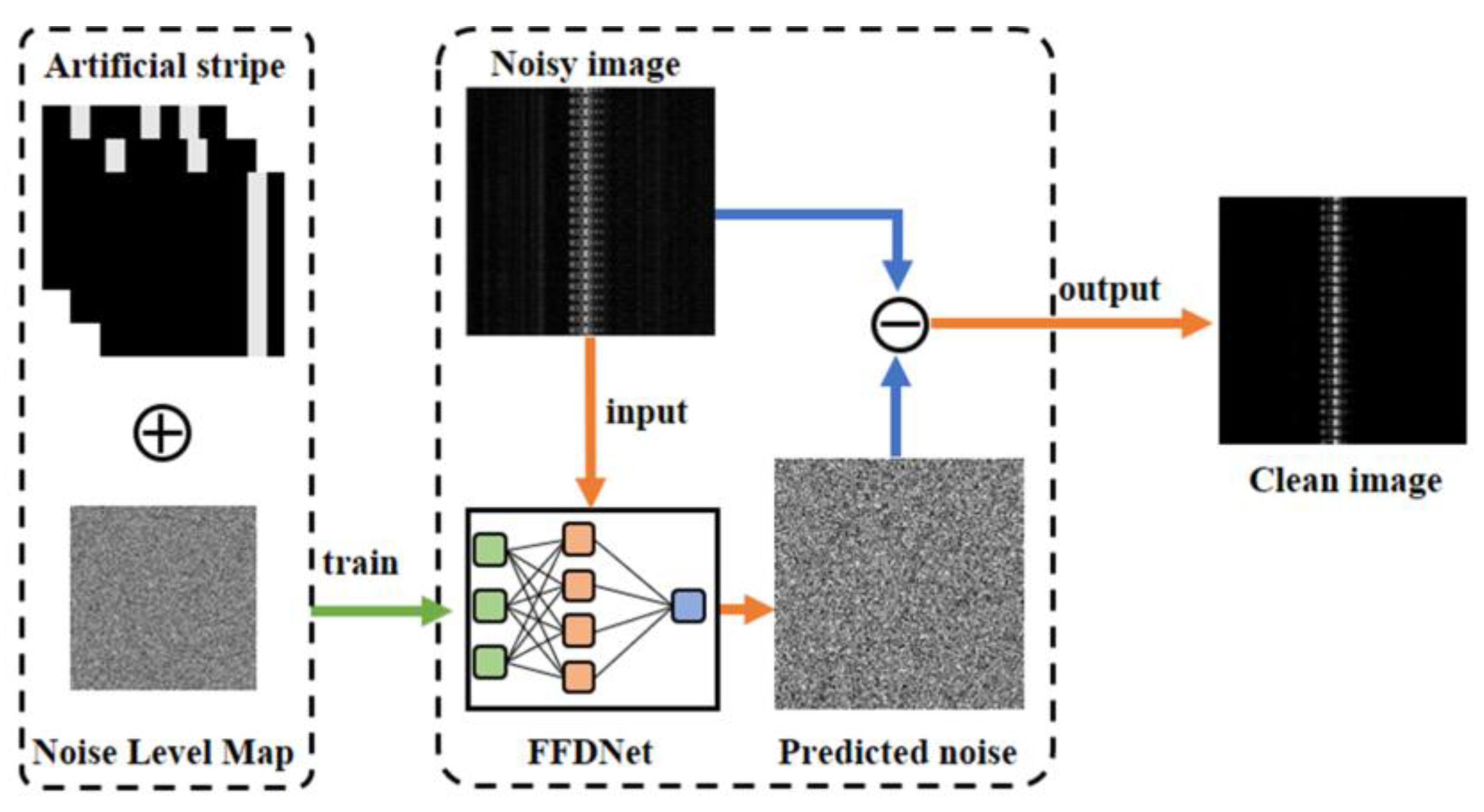 Photonics | Free Full-Text | Multi-Event Location Denoising Scheme for ...