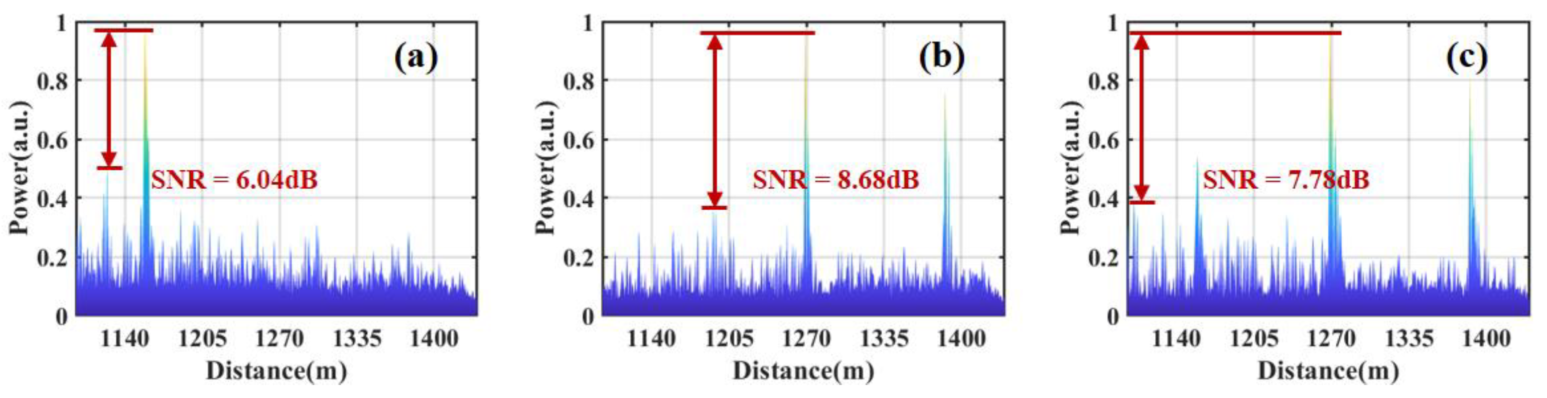 Multi-Event Location Denoising Scheme for φ-OTDR Based on FFDNet Network