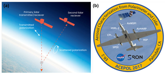 Photonics | Free Full-Text | Polarization Lidar: Principles and Applications
