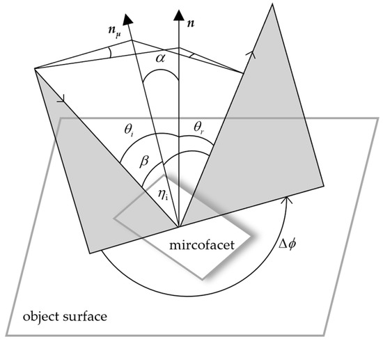 Photonics | Free Full-Text | Modified Model of Polarized Bidirectional Reflectance Distribution ...