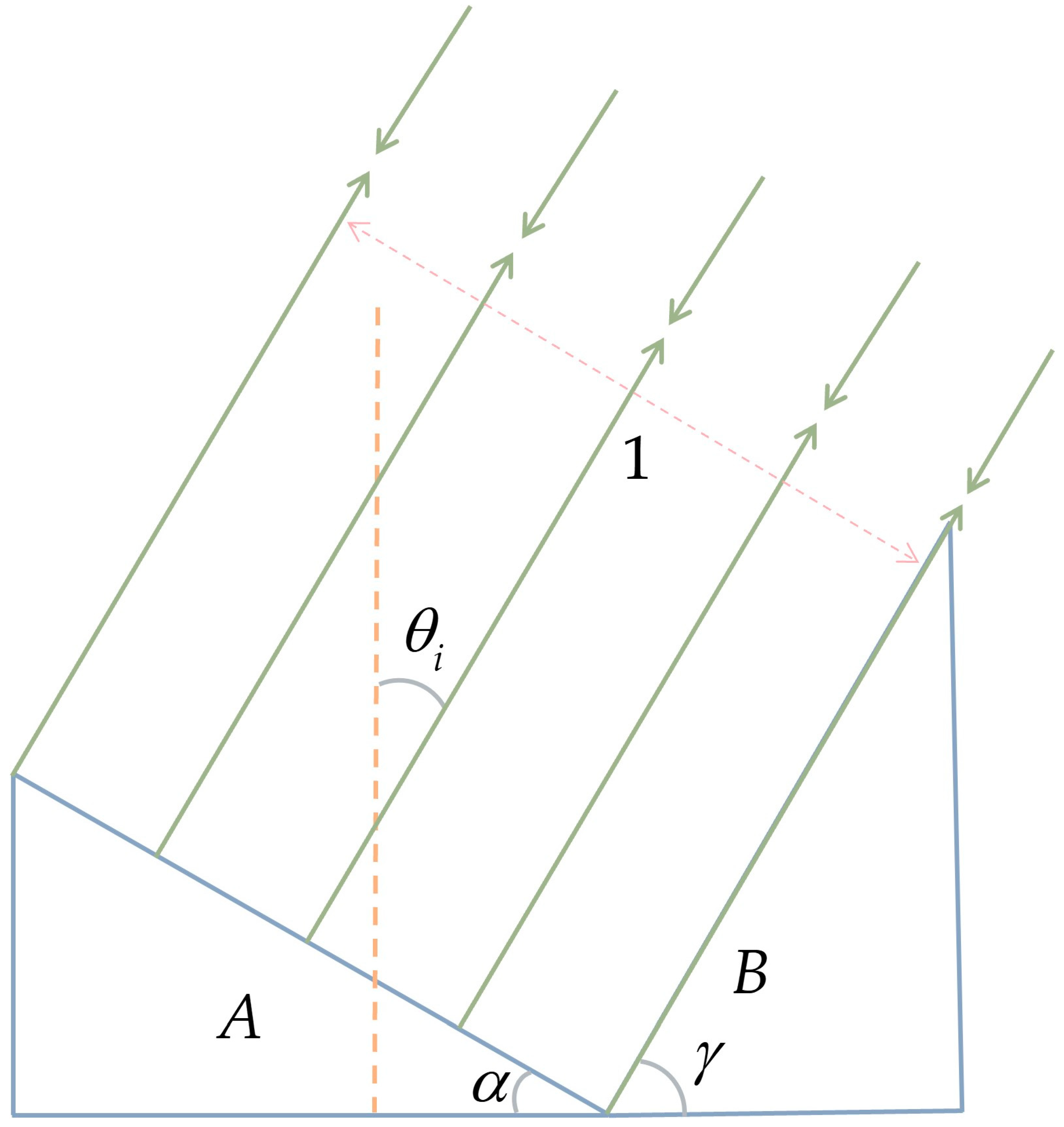 Photonics | Free Full-Text | Modified Model of Polarized Bidirectional Reflectance Distribution ...
