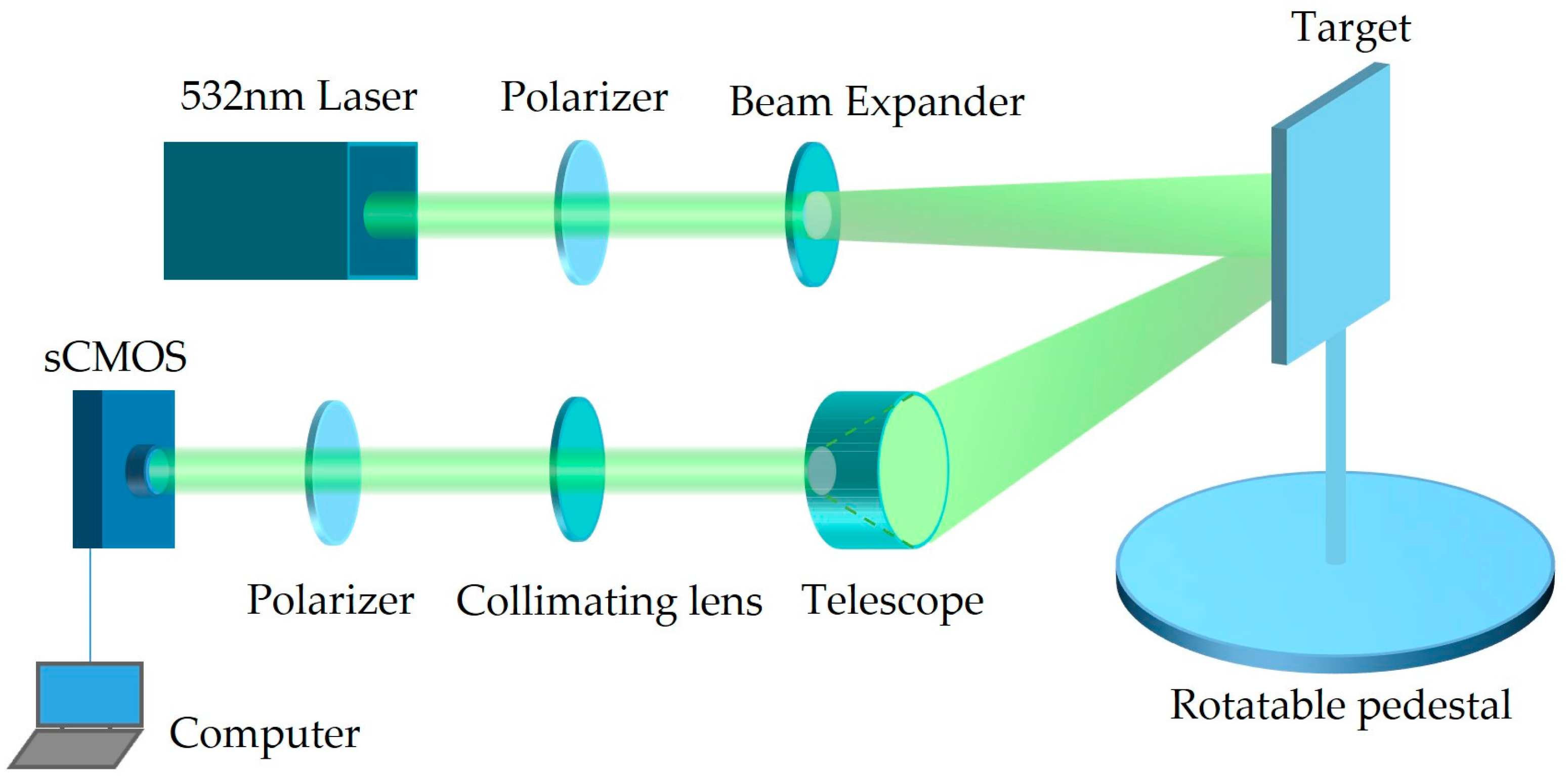 Photonics | Free Full-Text | Modified Model of Polarized Bidirectional Reflectance Distribution ...
