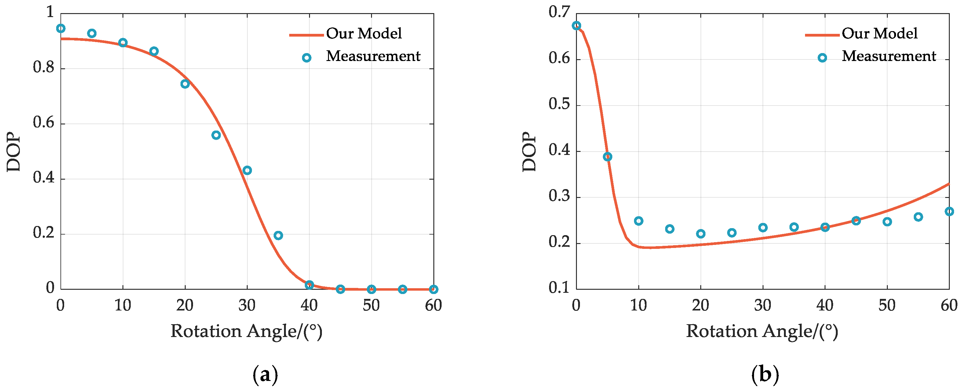 Photonics | Free Full-Text | Modified Model of Polarized Bidirectional Reflectance Distribution ...