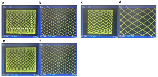 Analysis of Error Sources in the Lissajous Scanning Trajectory Based on Two-Dimensional MEMS Mirrors