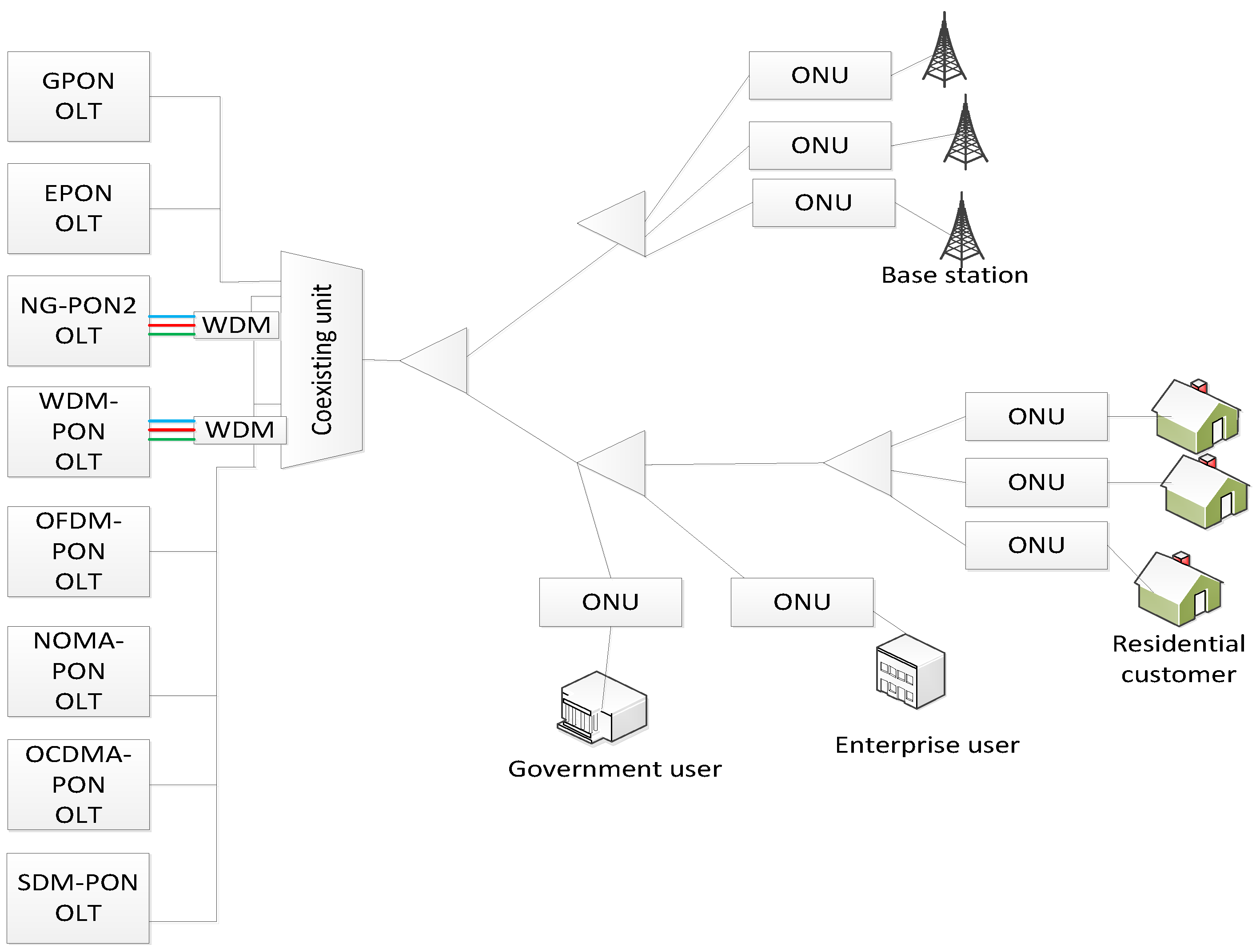 Key Technologies for a Beyond-100G Next-Generation Passive Optical Network