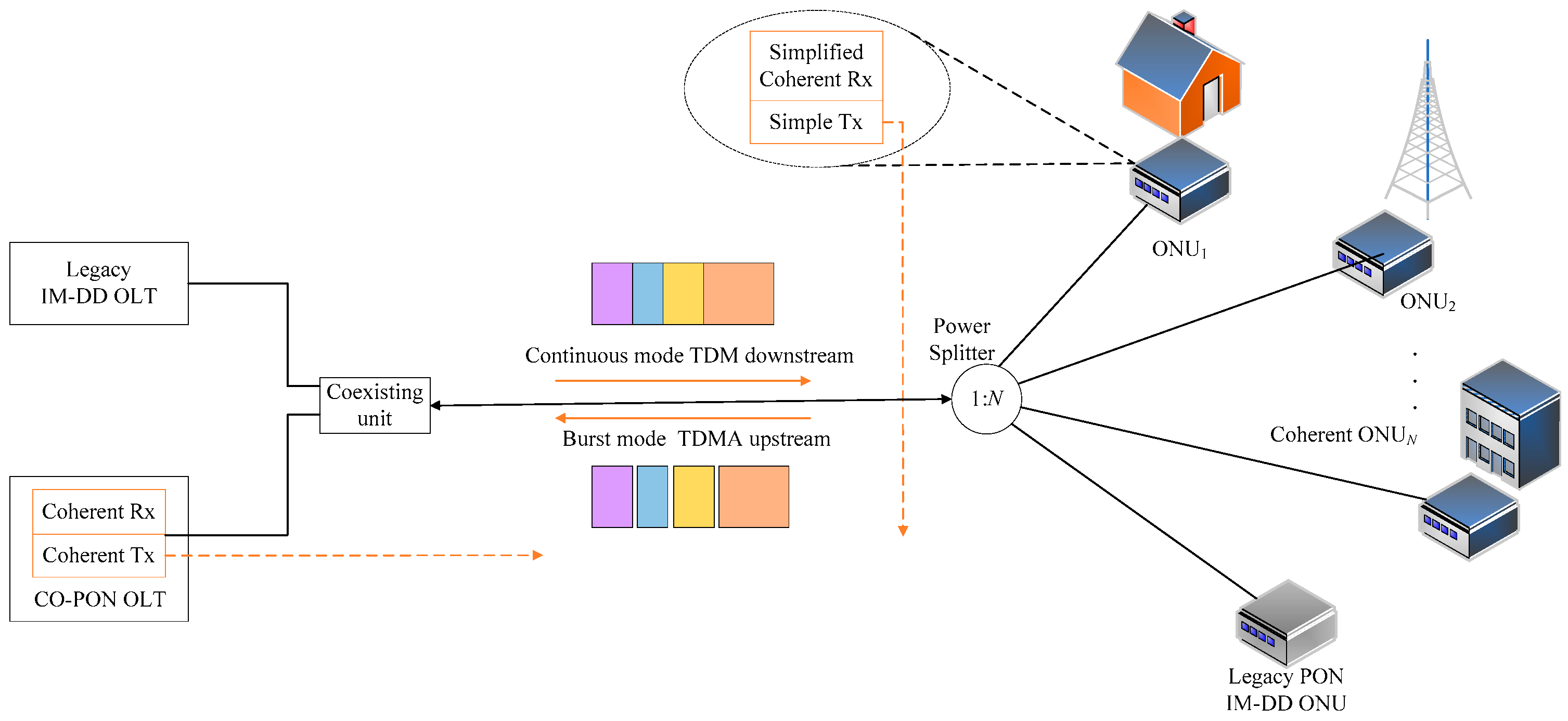Key Technologies for a Beyond-100G Next-Generation Passive Optical Network