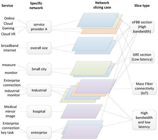 Key Technologies for a Beyond-100G Next-Generation Passive Optical Network