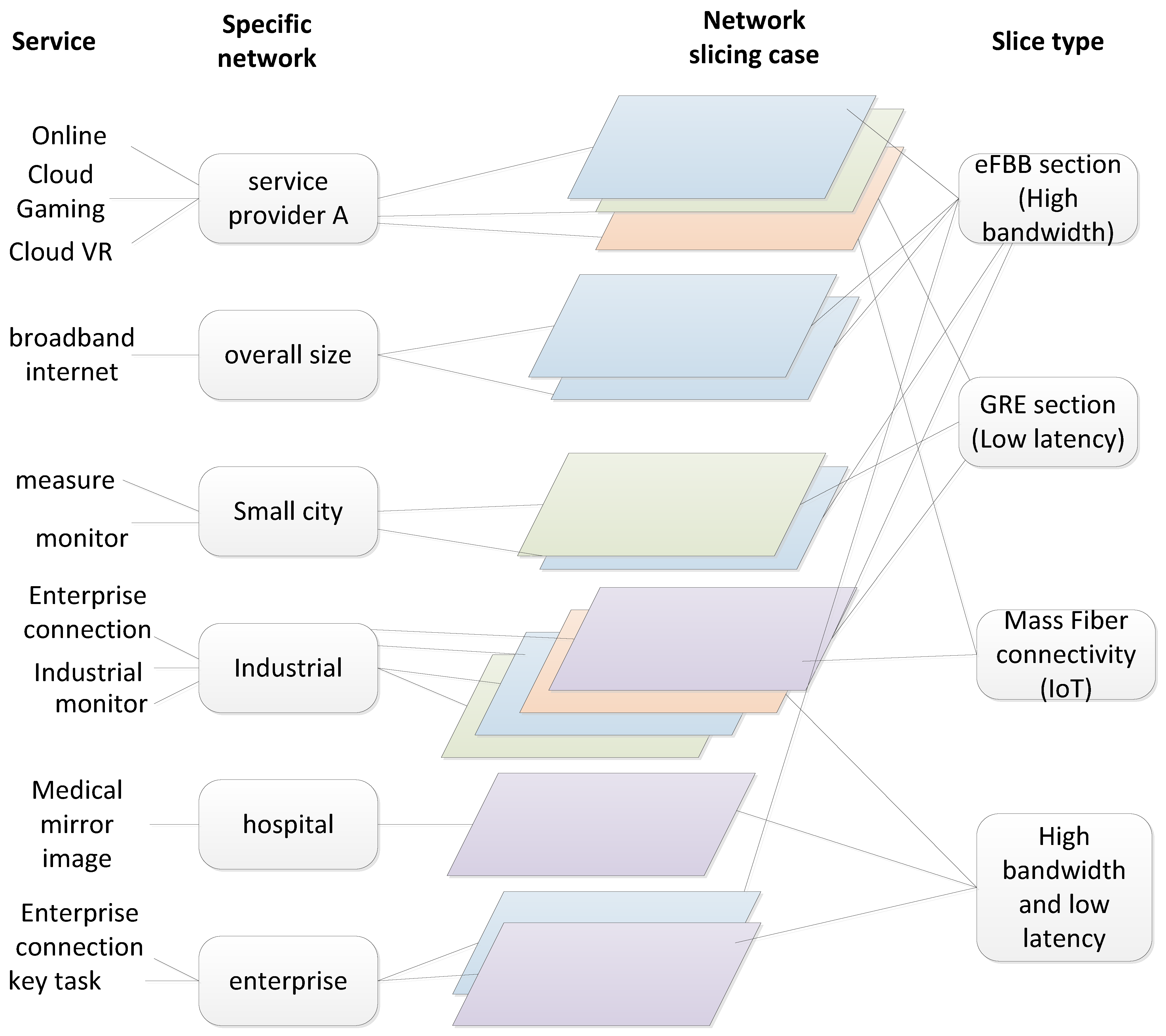 Key Technologies for a Beyond-100G Next-Generation Passive Optical Network