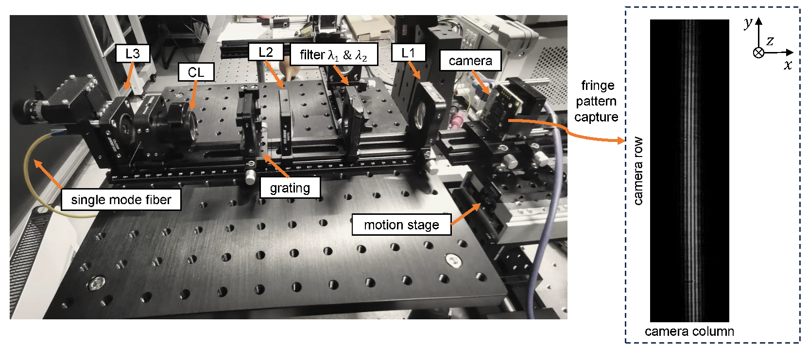 Photonics | Free Full-Text | Experimental Investigations and Modeling ...
